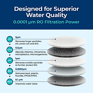 Bluevua 5-IN-1 RO Filter, Replacement for RO100ROPOT-Travel Countertop Reverse Osmosis System, 6 Months Lifetime
