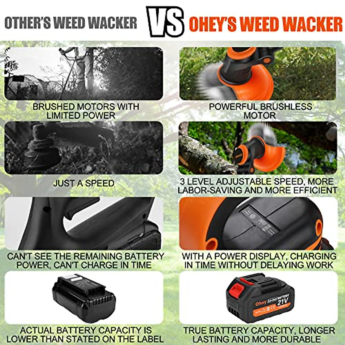 Brushless Motor Weed Eater, 3 Level Adjustable Speed Electric Weed Wacker Cordless Trimmer with Power Display, Portable Battery Powered Rechargeable Home Lawn Mower for Garden, Lawn, Yard