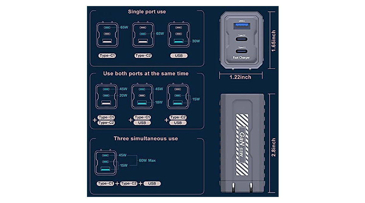 EFAITHFIX 65W GaN USB C Charger - Fast Charging 3 Ports