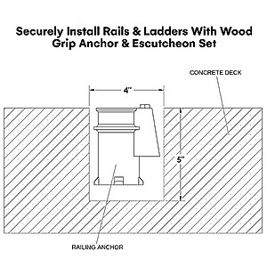 Wood Grip | Anchor and Escutcheon Pool Rail Set | 4'" Anchor for 1.90" Outer Diameter Tubing | Brass Inground Pool Anchor | Anchor-Escutcheons Set | Escutcheon Ring and Pool Anchors (2 Pack)