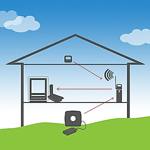 AcuRite 06053M Wireless Signal Extender Sensors, White,Black