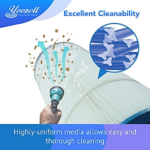 Yoozell YZ672E. Spa Filter Cartridge Compatible with Unicel C-7367 75Sq.ft PDO75-2000 Filbur FC-3059 Tier1 PAS-1223 Dimension One 1561-00 Darlly 70759 1 Pack