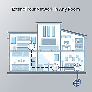 Tenda AV1000 WiFi Powerline Adapter Kit with Gigabit Ports, Powerline Extender with AC650 Dual Band WiFi, Plug and Play, for HD/3D/4K Video Streaming and Gaming (PH10)