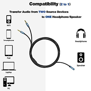 MillSO Audio Splitter, Female to 2 Male 3.5mm TRS Audio Splitter, 8 Feet SapphireBlue&Gold-Plated Stereo Jack Headphones Adapter Cable for Smartphone, Computer, Mp3, Earphone, Speakers