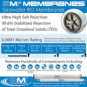 Replacement Membrane for Village Marine Watermaker | Seawater Desalination Reverse Osmosis Membrane | Replaces AquaPro (2.5" x 38" Low Flow (33-3002))