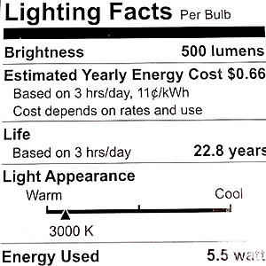 GE Classic LED MR16, Dimmable, 5.5 watt, 50 watt Equivalent, Warm White Flood Light Bulb GU10 pin Base (3 Pack)