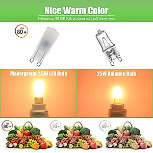 Makergroup 2.5W G9 LED Light Bulb, 20W 25W G9 Halogen Lamp Replacement Warm White 2700K 3000K Color for Chandelier Pendant Lights Wall Sconce Lights 120V Not Dimmable 6-Pack