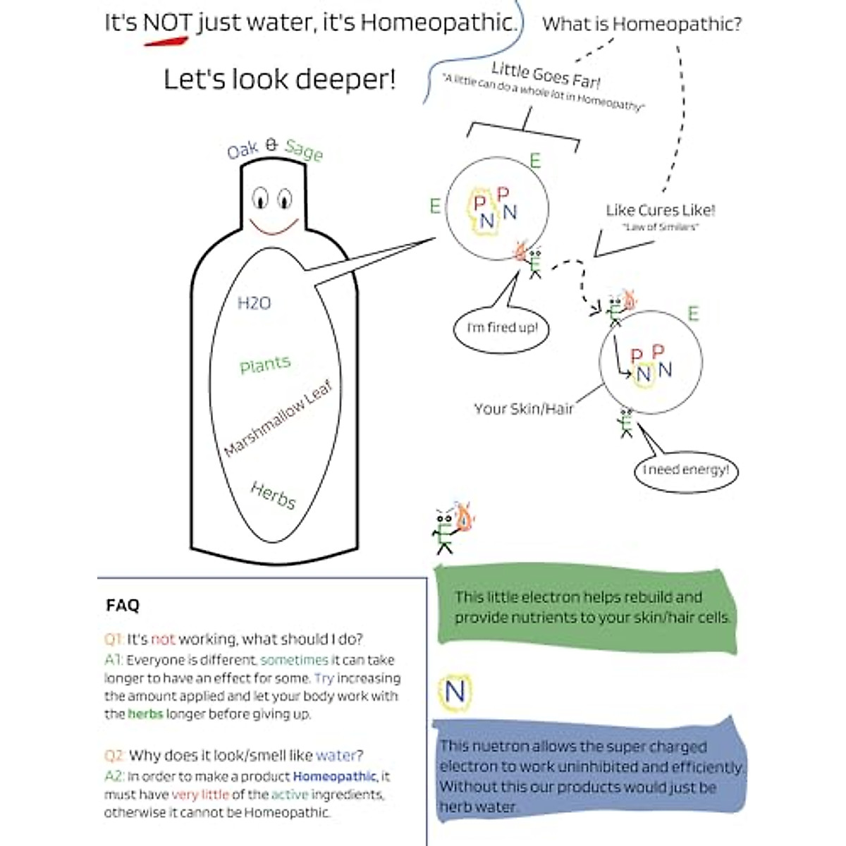 Oak & Sage Homeopathic Face Wash - Unscented - 8oz, 100% Herbs, No Alcohol, No Chemicals - For All Skin Types