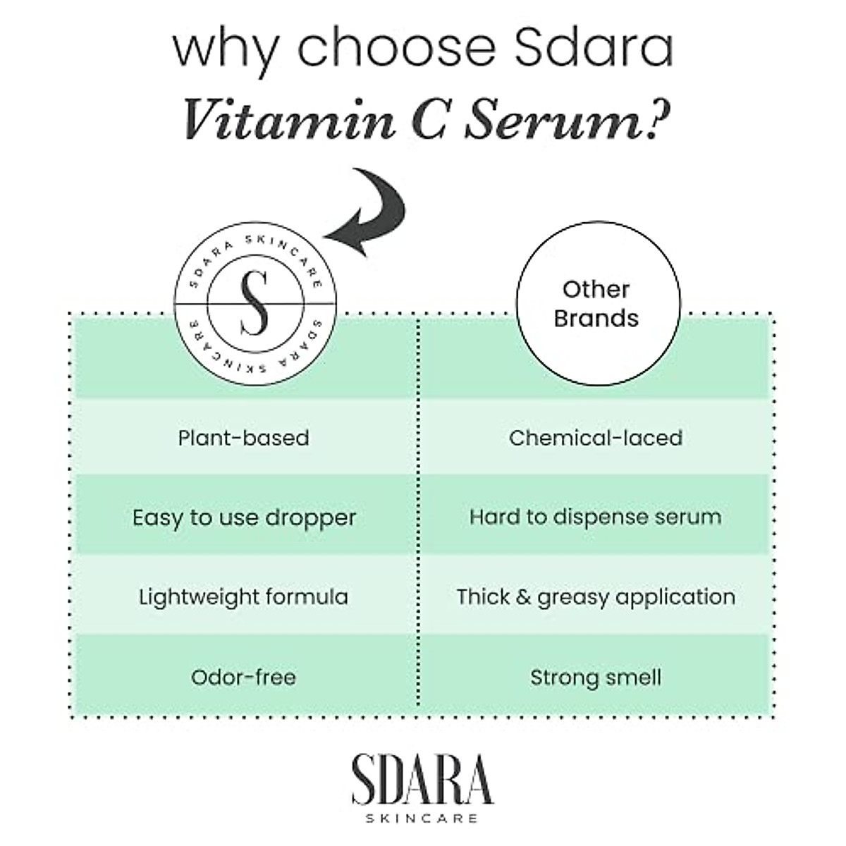 ﻿Sdara Skincare Vitamin C Serum for Face with Hyaluronic Acid 5% - 1 fl oz Skin Brightening Face Serum to Reduce the Look of Sun, Age, and Dark Spots