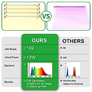 RWNTAO LED Plant Growing lamp, 3000K Full Spectrum Grow Light Strips for Indoor Plants with 3/9/12H Timer & 10 Dimmable Levels, Led Growth Light for Green House Hydroponics Succulent