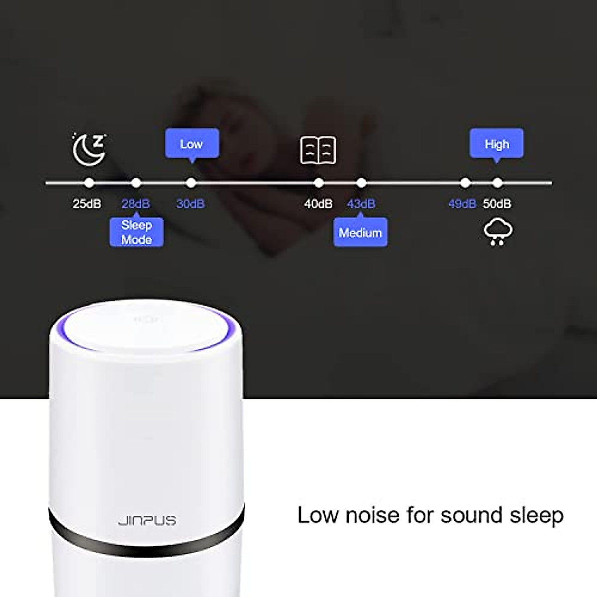 JINPUS Air Purifier Cleaner 2103 with 2pcs Replacement Filters (1 filter inside the air purifier)