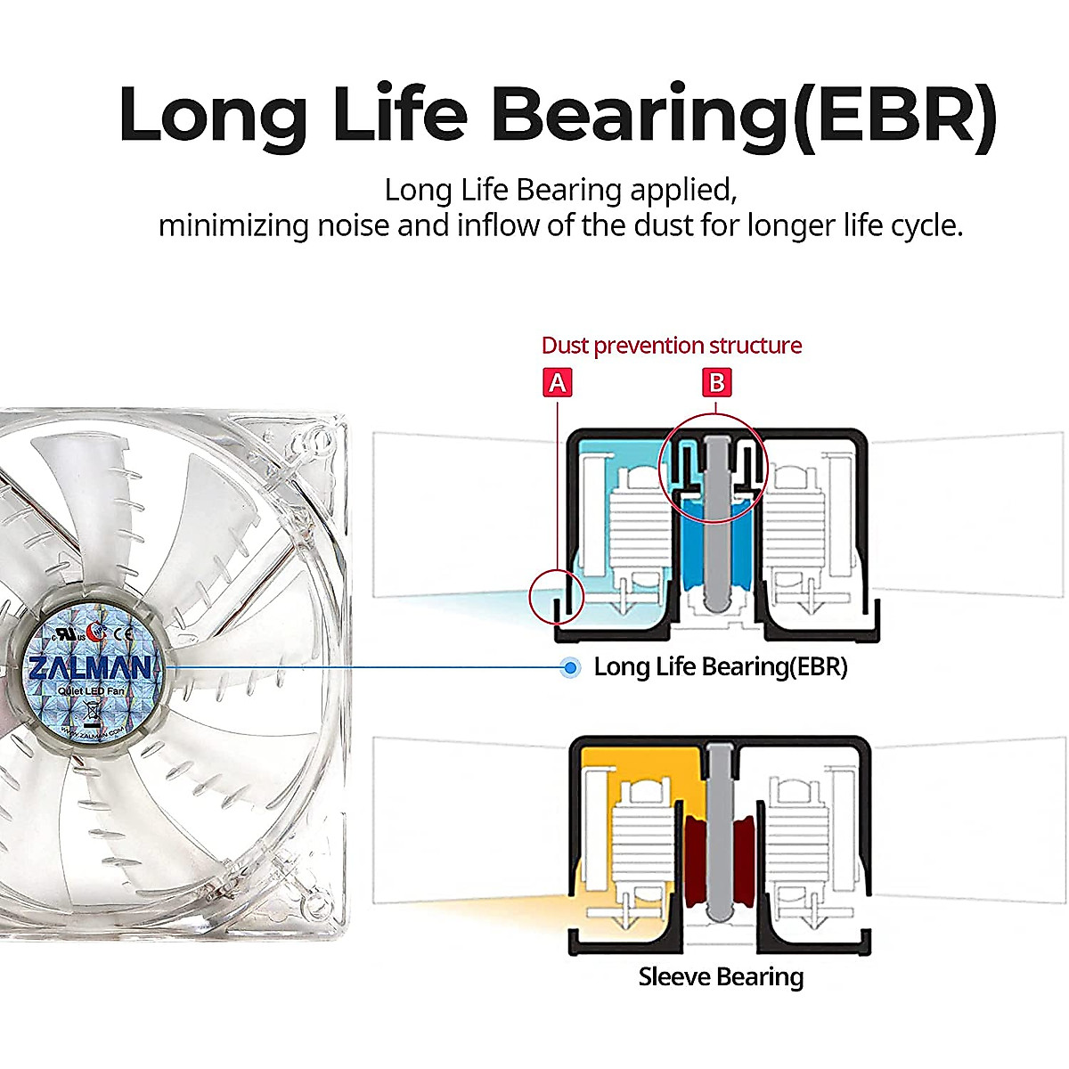Zalman Ultra Quiet ZM-F2 92mm Blue LED Shark Fin Blade Case Fan Cooling, White ZM-F2 LED (SF)