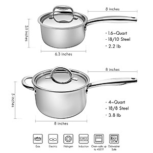 Fortune Candy 1.6-Quart Saucepan with Lid, Tri-Ply, 18/10 Stainless Steel, Comfortable Grip & Advanced Welding Technology, Dishwasher Safe, Induction Ready, Mirror Finish, Silver