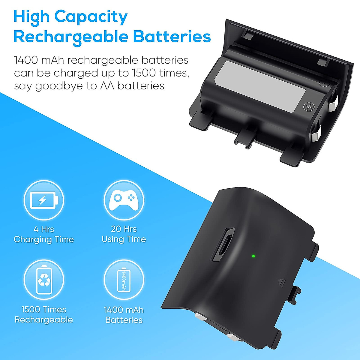 MENEEA Charging Stand with Cooling Fan for Xbox Series X Console and Controller,Vertical Dual Charger Station Dock Accessories with 2 x 1400mAh Rechargeable Battery and Cover Storage (Black)