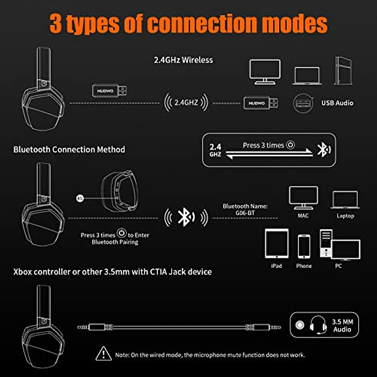NUBWO G06 Wireless Gaming Headset with Crystal-Clear Microphone for PS5, PS4, PC, and Switch, 47-Hr Battery, Ergonomic Design (Orange)