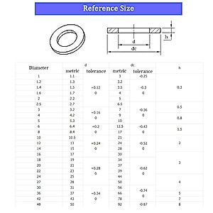 M16 Flat Washer, 304 Stainless Steel, 16mm ID, 30mm OD, 3mm Thickness, Plain Finish, for Bolt and Screw (Pack of 25)
