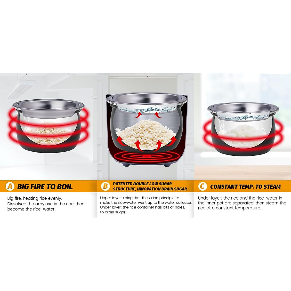 Clivia Low Sugar Rice Cooker 2L Healthy Low Carbohydrate, Mini Rice Cooker Rice Cooker, Stainless Steel Multifunctional Pot, Home Fully Automatic Multifunctional Rice Cooker