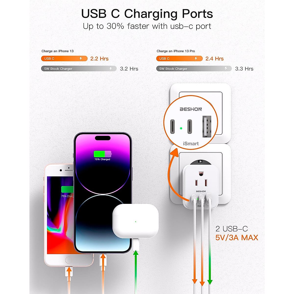[2-Pack] European Travel Plug Adapter, Foldable International Plug Adapter with 2 AC Outlets 3 USB Ports(2 USB C), Type C Travel Essentials to Most Europe EU Spain Italy France Germany