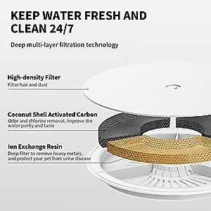 PETKIT Dog Cat Water Fountain,Automatic Pet Water Fountain with Anti-Dry Burning Pump, Smart/Normal Modes, Water Level Window, Ultra-Quiet, Quadruple Filtration Dog Water Dispenser -2L