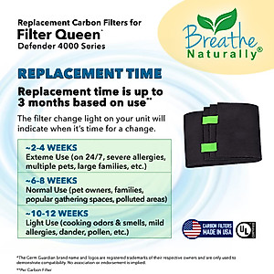 Replacement Hepa Filters + 6 Carbon Filters for Filter Queen Defender 4000 Series Air Purifiers (2 Hepa : 6 Carbon)