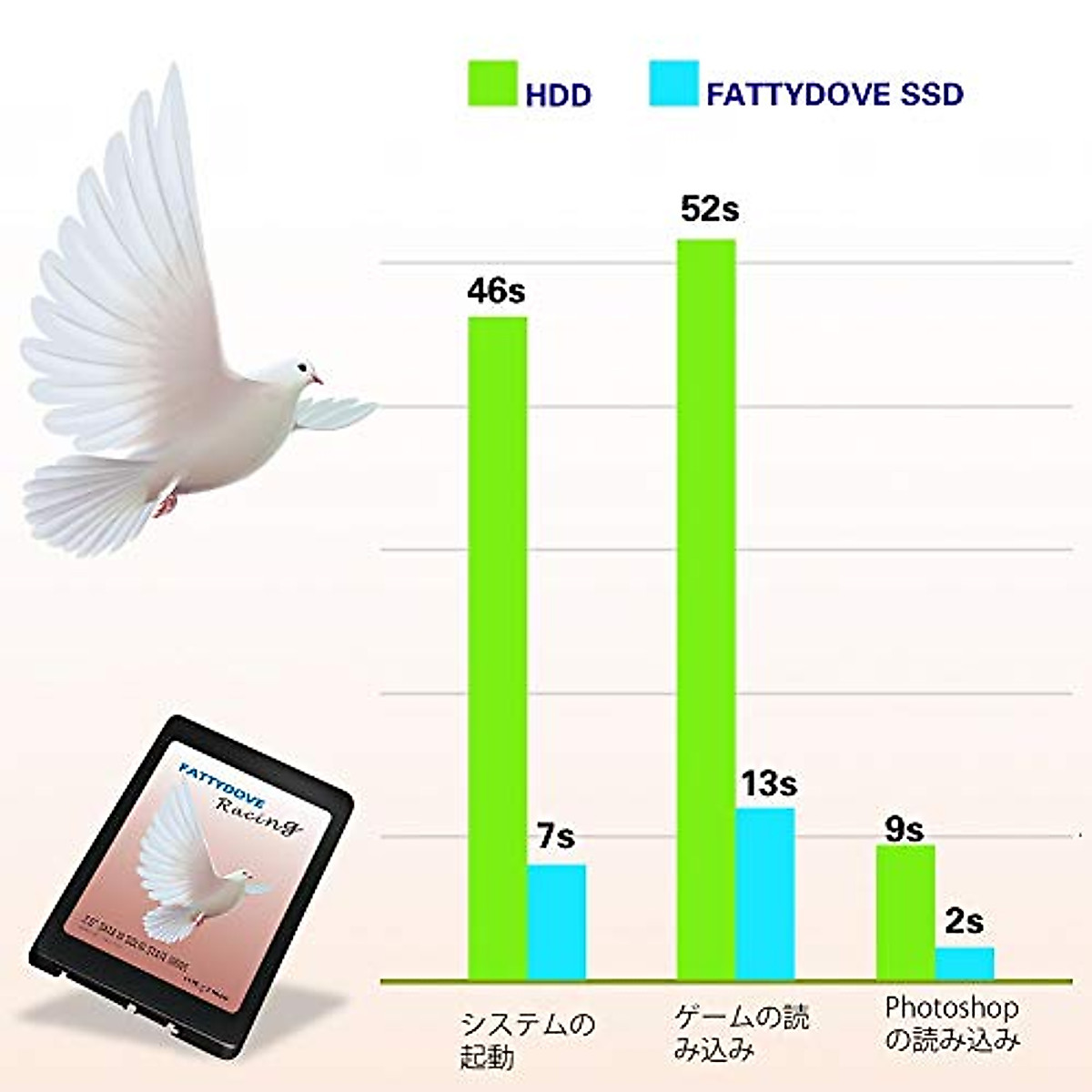 FATTYDOVE 2.5 inch SSD 240GB Internal Drive SATA III 6 Gb/s Solid State Drive with SATA 3.0 Cable for 4K Video Game/PC (240GB SSD Drive)