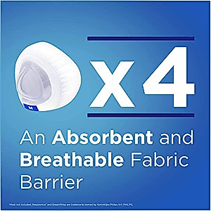 resplabs CPAP Mask Liners - Compatible with Philips Respironics DreamWisp Nasal CPAP Masks, Medium - Reusable, Washable Cushion Covers - 4 Liner Pack