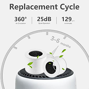 ROMON 4 Pack Core Mini Replacement Filter for LEVOIT Core Mini Air Purifier, 3-in-1 H13 Grade True HEPA, High-Efficiency Activated Carbon, Compared to Part # Core Mini-RF, White