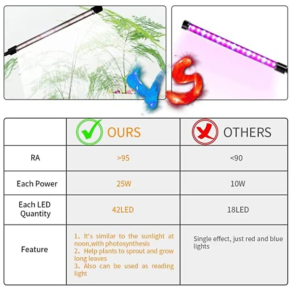 LED Grow Light,6000K Full Spectrum Clip Plant Growing Lamp with White Red LEDs for Indoor Plants,5-Level Dimmable,Auto On Off Timing 3/6/12Hrs