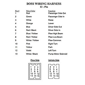 Professional Parts Warehouse Boss 13-Pin Plow and Vehicle Side Repair Harness with Weather Plug and Cap Aftermarket MSC04753 MSC04754 MSC04581