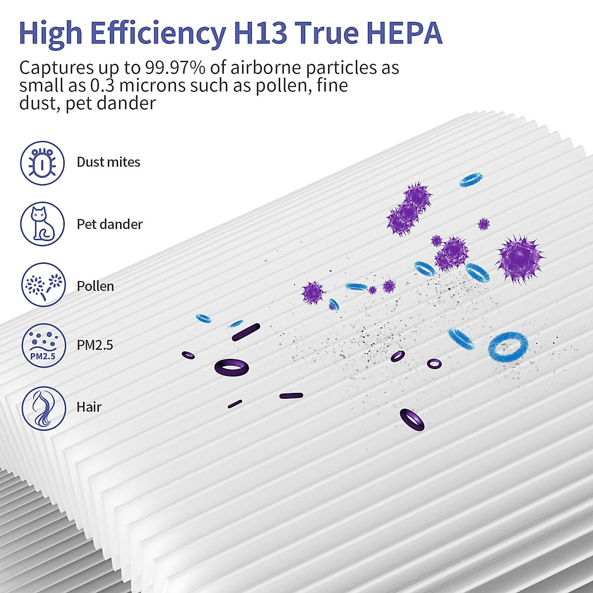 SAKEGDY SY910 KJ150 Replacement Filter, Compatible with SY910 (AF3001) /Generic Muliap KJ910 / Druiap KJ150 Purifier, 3-in-1 Filtration with H13 True HEPA, Upgrade Columnar Activated Carbon, 2 Pack.