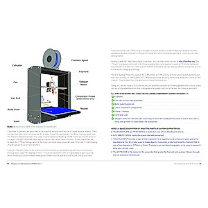 Getting Started with 3D Printing: A Hands-on Guide to the Hardware, Software, and Services That Make the 3D Printing Ecosystem