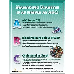 Exam Room Diabetes Information Poster 12x18