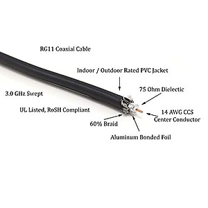 THE CIMPLE CO 3 Feet - RG-11 Coaxial Cable F Type Cable High Definition with RG11 Coax Compression Connectors - (Black)