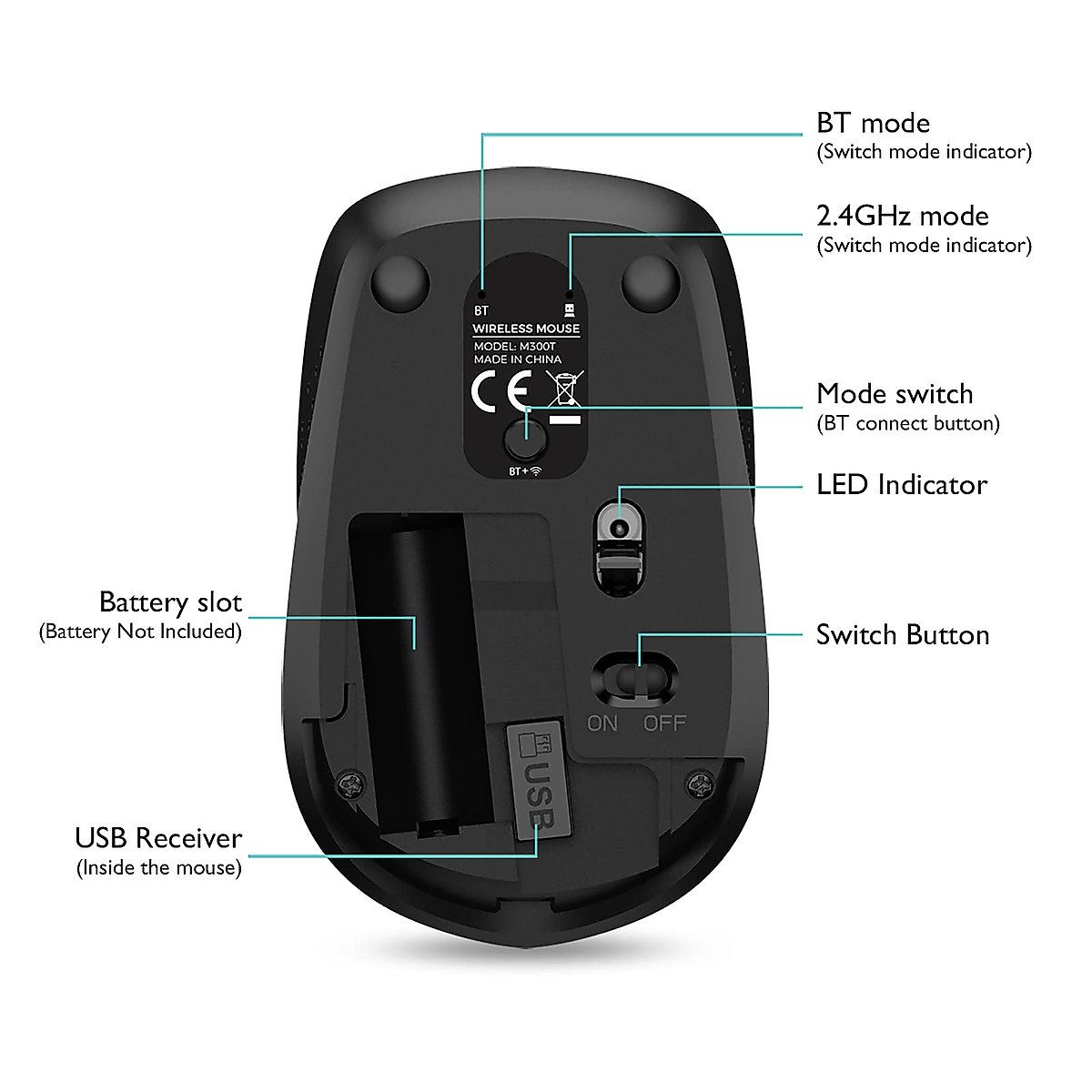 BreSii Wireless Bluetooth Mouse: Wireless Mouse for Laptop, 5PACK Bluetooth Computer Mouse Ergonomic Optical Mice Wireless Silent USB Mouse for IPAD MacBook Tablet Notebook PC Phones