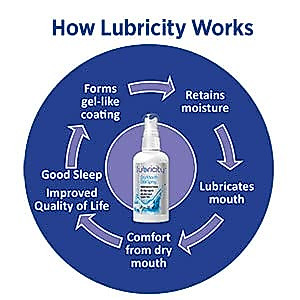 Lubricity Dry Mouth Oral Spray - 2 Piece Dry Mouth Products for Efficient Relief, Travel-Size Dry Mouth Spray, Mouth Moisturizer for Dry Mouth, Dry Mouth Remedies - 2oz Each with Ilios Travel Cup
