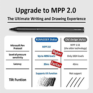 RENAISSER Raphael 520 Stylus for Surface, Designed in Houston, Made in Taiwan, 4096 Pressure Sensitivity, Compatible with New Surface Pro 9 & Pro 8/Laptop 5, Rechargeable