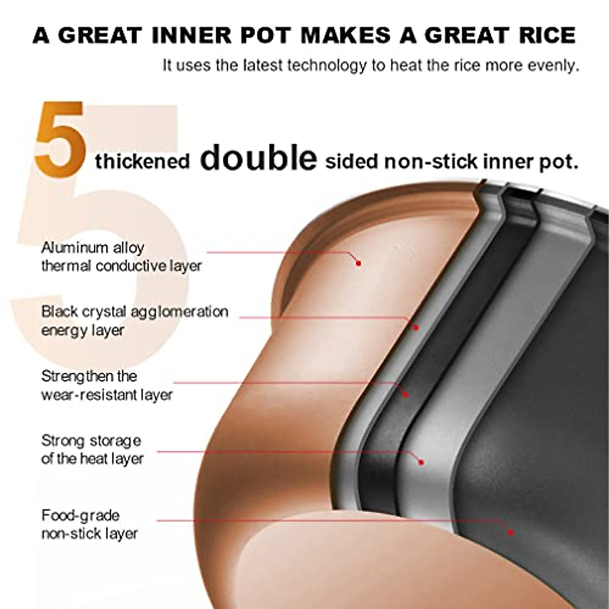 Onlicuf Commercial Electric Stainless Steel Rice Cooker 60-Cup Cooked (30-Cup UNCOOKED) 1350W for Restaurant