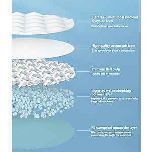 Zdolmy 100 Pack Baby Disposable Changing Pads, Disposable Underpads Waterproof Diaper Changing Pad, Super Soft, Ultra Absorbent & Waterproof, Breathable Underpads Bed Table Protector Mat