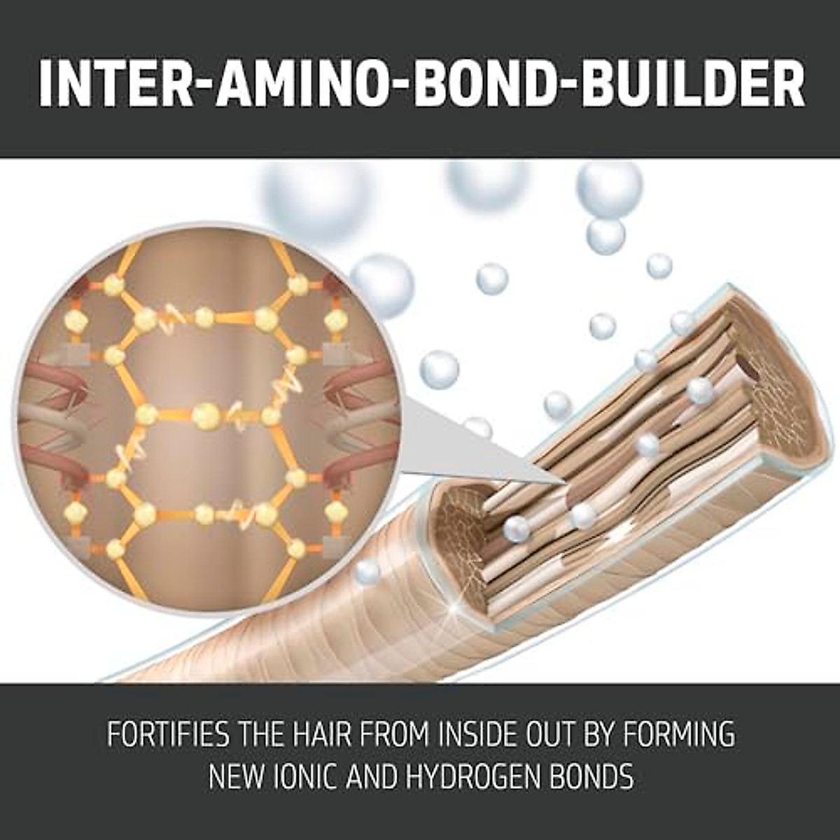 Goldwell Dualsenses Bond Pro Fortifying Shampoo 300ml