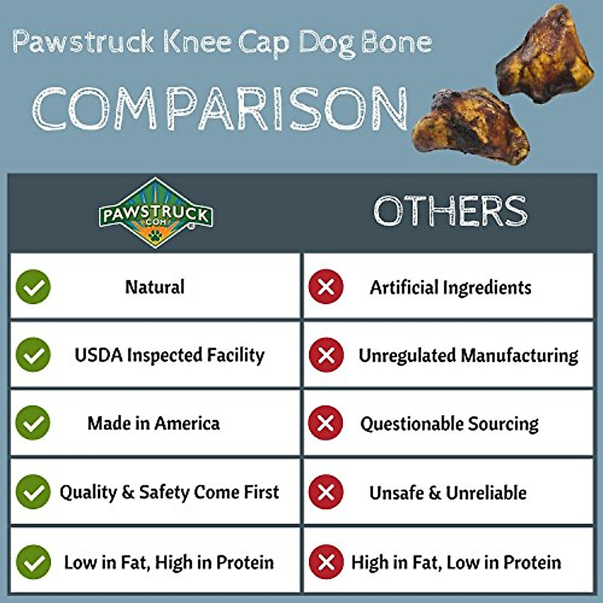 Pawstruck Natural Knee Cap Dog Bones Pet Food, 10-Pack Dog Treats for Aggressive Chewers, Low Fat and High Protein Dental Chews, Beef Flavor, Long Lasting and Calming Rawhide Alternatives, 1.34 Kg