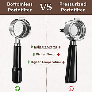 51mm Bottomless Portafilter, Wirsh 3 Ears Full Stainless Steel Bottomless Naked Portafilter with Non-Pressurized Filter Basket for Wirsh Espresso Machine CM5418, CM1665