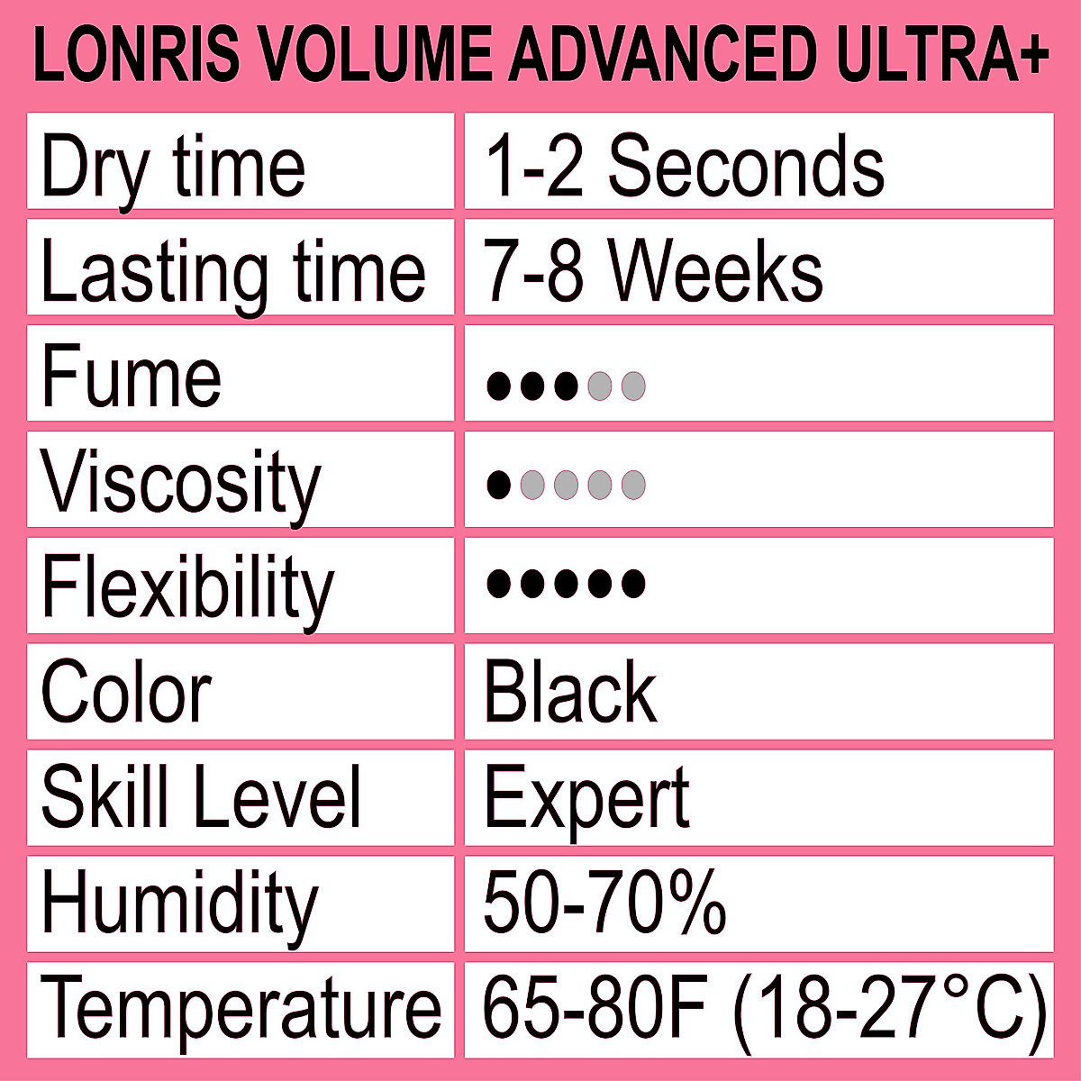 7-8 Weeks Retention/Eyelash Extension Glue Volume Advanced Ultra+ LONRIS Lash 5 ml/1-2 Sec Drying time/Maximum Bonding/Semi-Permanent Extensions Supplies/Professional Use Only Black Adhesive