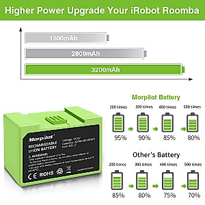 14.4V 3200mAh i7 Battery Replacement for iRobot Roomba e and i Series, Large Capacity Battery Compatible with Roomba i7 i7+ i8 i6 i4 i4+ i3 i3+ i7158 J7 7150 7550 and e e5 e6 e5150 e5152 e6198 Etc
