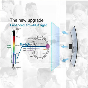 KIOP 65 Inch Anti UV Out Blue Light Matte Film, Multi-Function TV Screen Protector No Bubbles Fingerprints,Relieve Eye Strain,Shield Radiation,65" Narrow Frame