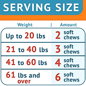 GOODGROWLIES Omega 3 Alaskan Fish Oil Treats for Dogs (160 Ct) - Dry&Itchy Skin + Allergy - Shiny Coats - EPA&DHA Fatty Acids - Natural Salmon Oil Chews - Cod