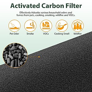 M02 Replacement Filter Compatible with MOOKA M02 Air Purifier, H13 True HEPA Filter, 3-in-1 Pre-Filter, HEPA Filter, High-Efficiency Activated Carbon Filter Filtration System, 2 Pack