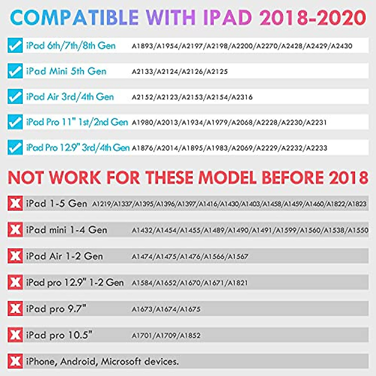 Stylus Pen Compatible with (2018-2020) Apple iPad, iPad Pencil with No Lag, High Precision, Tilt, Palm Rejection, for iPad 6th, iPad Mini 5th, iPad Air 3rd Gen, iPad Pro (11/12.9")