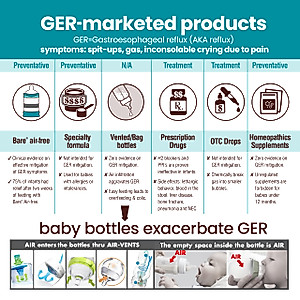 Bare Air-Free Starter Set feeding system with Easy-latch (for baies fed with baby bottles) by Bittylab. Airfree technology cuts down on reflux, colic, gas, fuss & sleep troubles. Easy instructions.