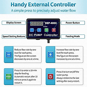 Uniclife Aquarium 24 V DC Quiet Return Pump with Controller 1052 GPH Submersible and Inline Water Pump with Feeding Mode and Memory Function for Fish Tank Pond Fountain and Sump Circulation