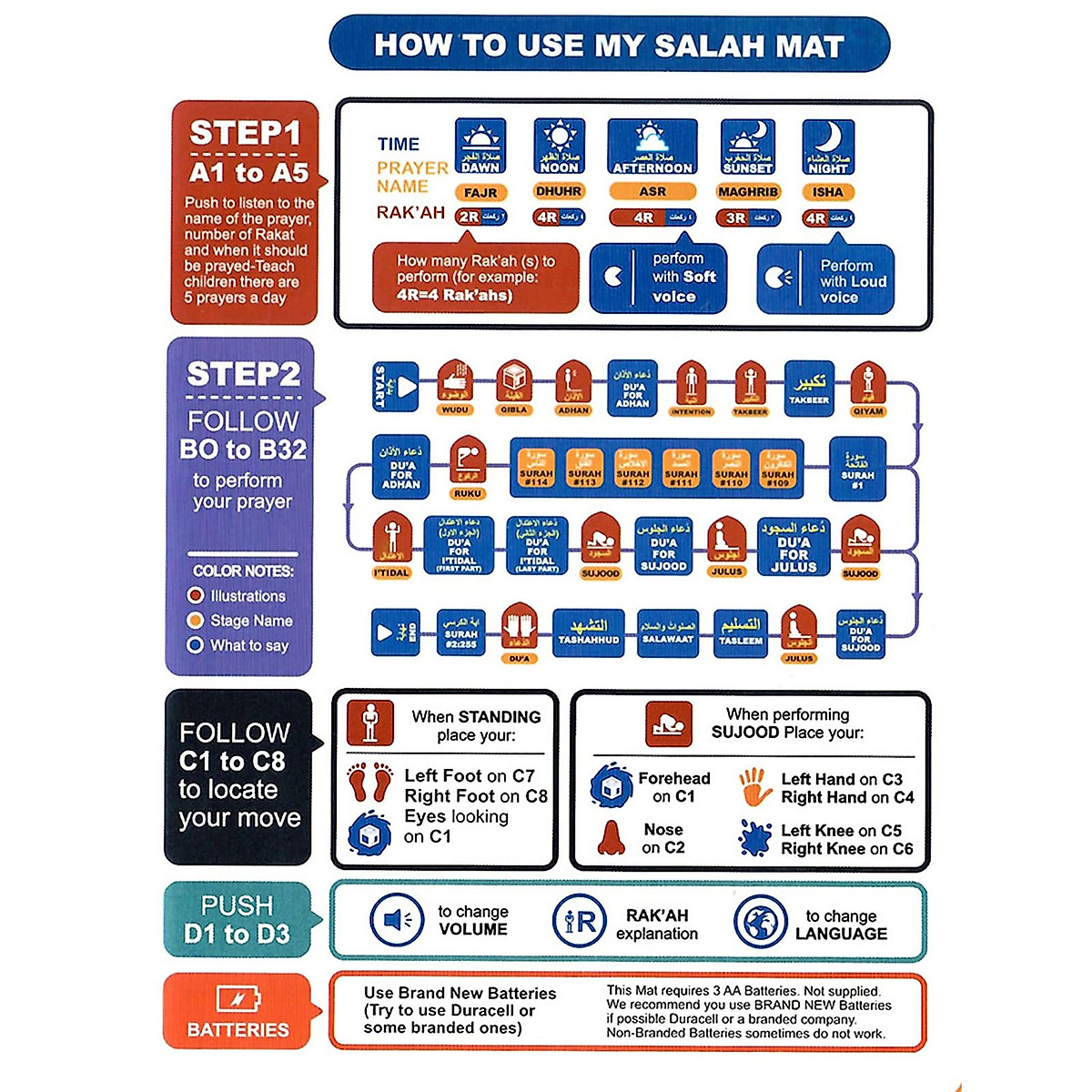 Electronic Muslim Prayer Mat, Convenient 7 Languages Multifunctional Smart Muslim Prayer Mat for Children Over 3 Years Old